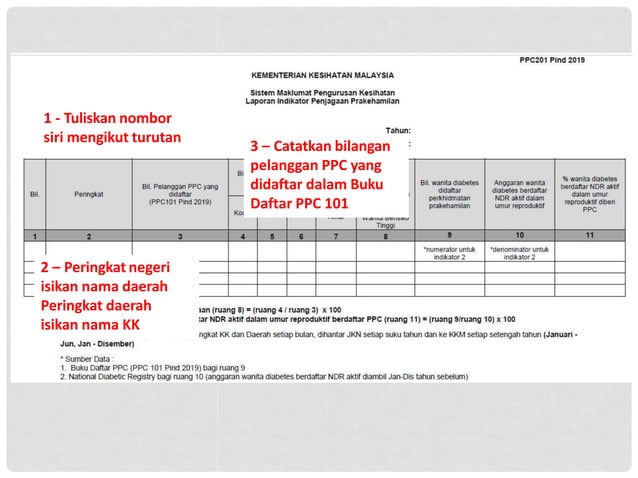Mekanisma PPC & Pelaporan Program.pptx