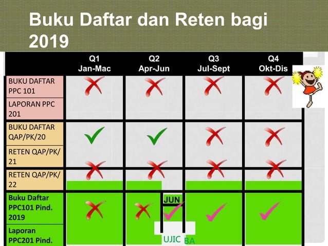 Mekanisma PPC & Pelaporan Program.pptx