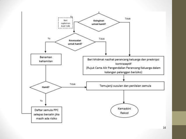 Mekanisma PPC & Pelaporan Program.pptx