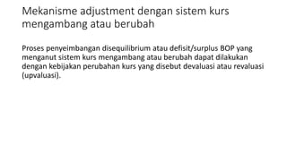 Mekanisme Adjustment Posisi Balance of Payment.pptx
