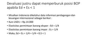 Mekanisme Adjustment Posisi Balance of Payment.pptx