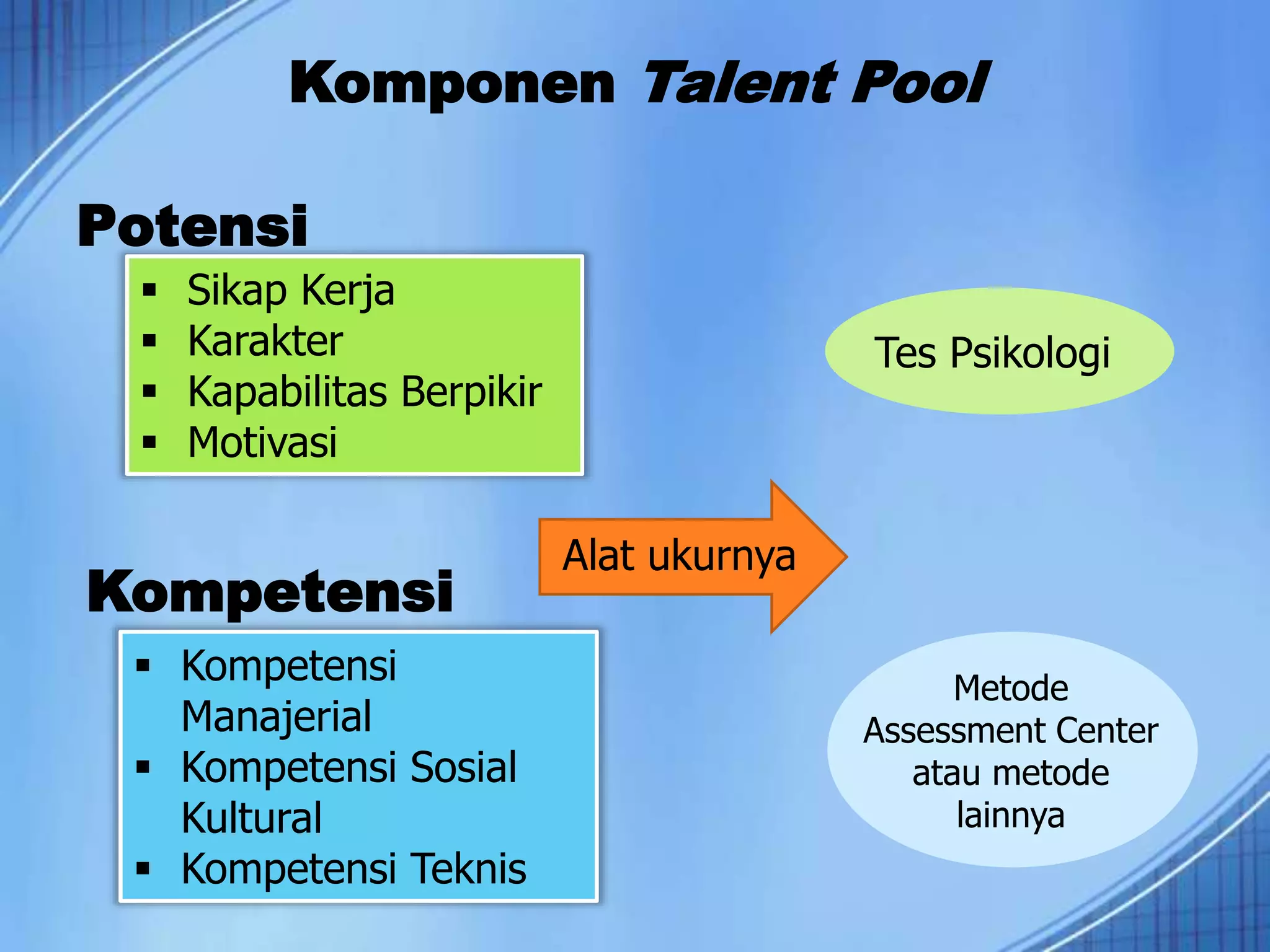 Mekanisme dan proses penyusunan talent pool jpt bagi instansi ...