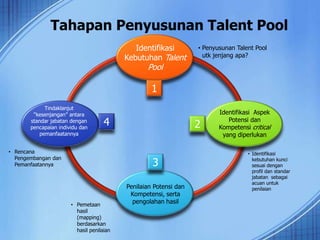 Mekanisme dan proses penyusunan talent pool jpt bagi instansi ...