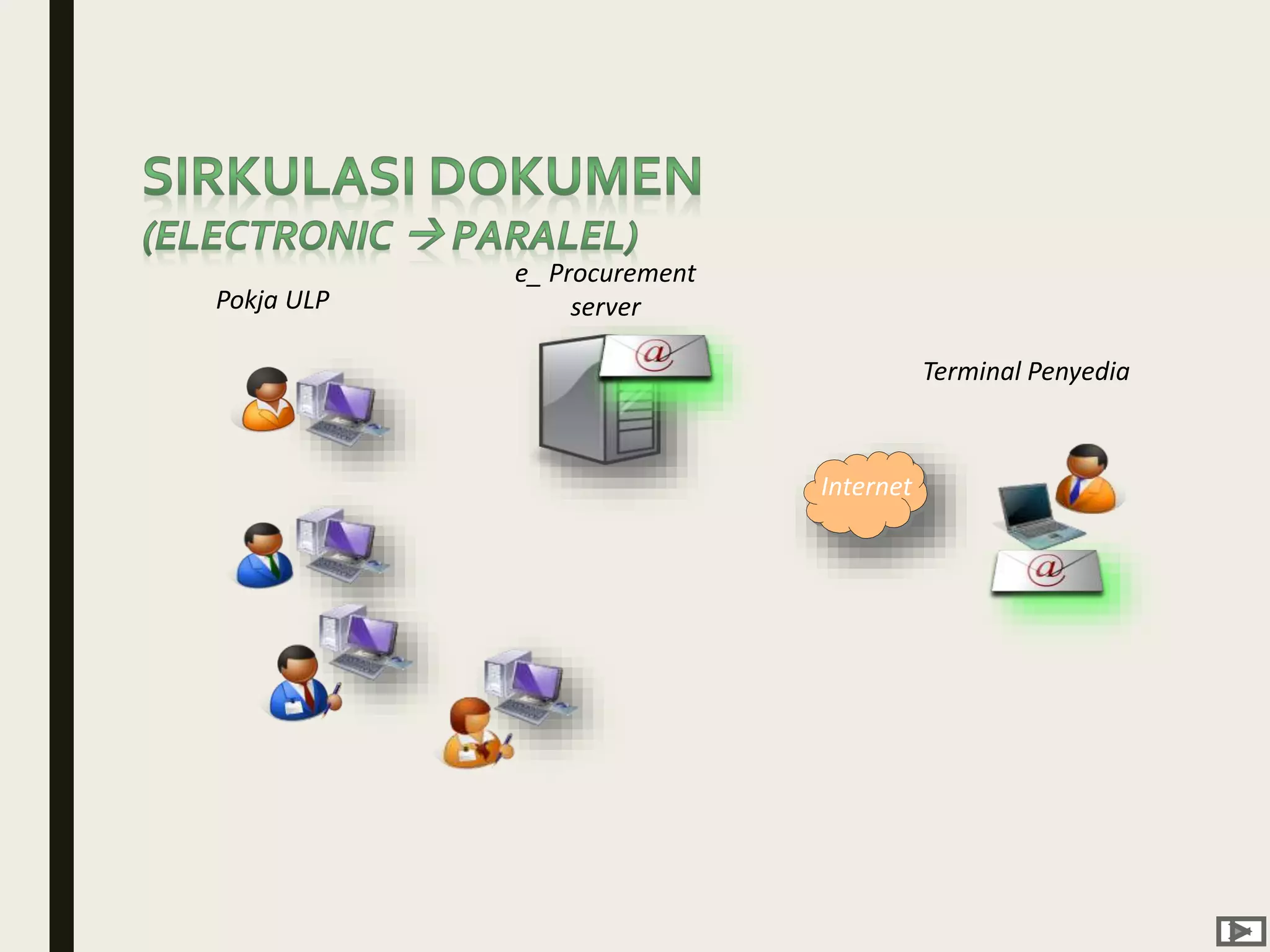 Mekanisme E-Audit | PPTX