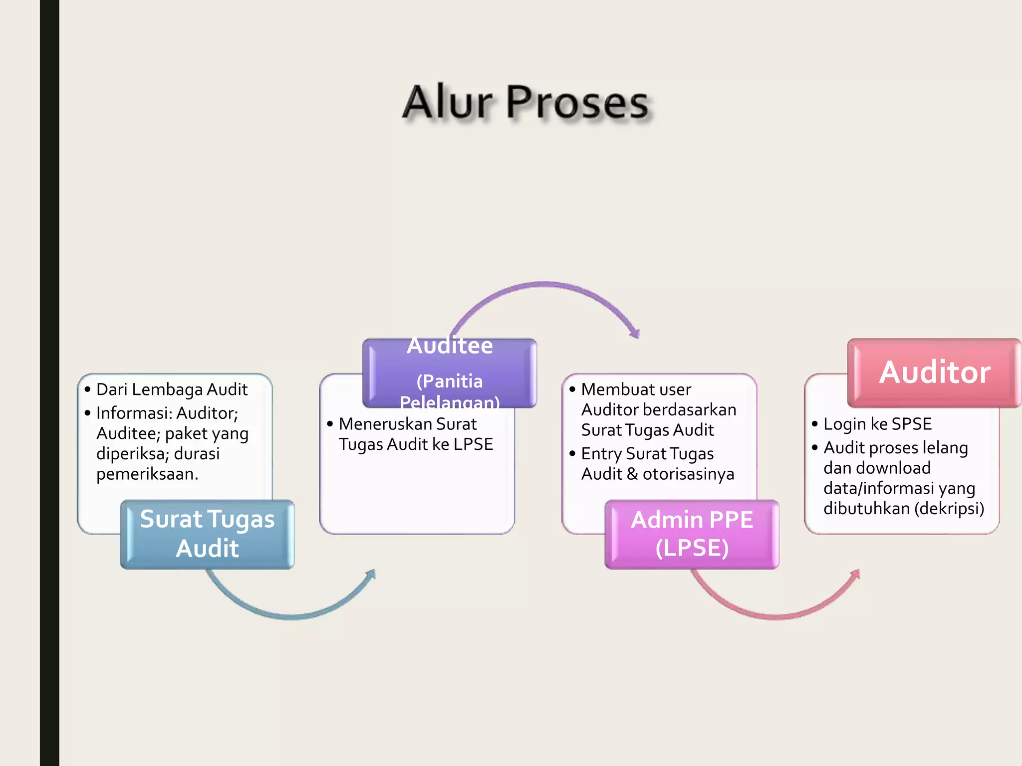 Mekanisme E-Audit | PPTX