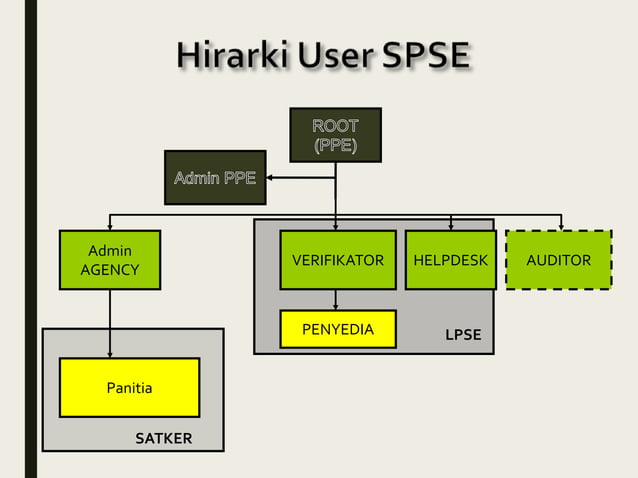Mekanisme E-Audit | PPTX