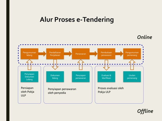Mekanisme E-Audit | PPTX