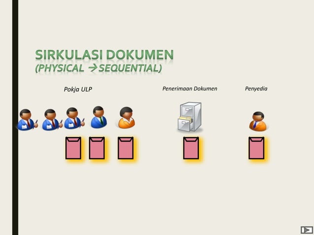 Mekanisme E-Audit | PPTX