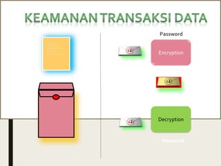 Mekanisme E-Audit | PPTX