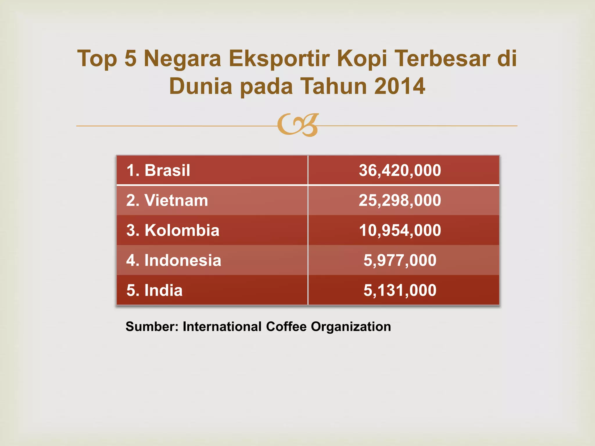 Mekanisme ekspor komoditas kopi indonesia | PPTX