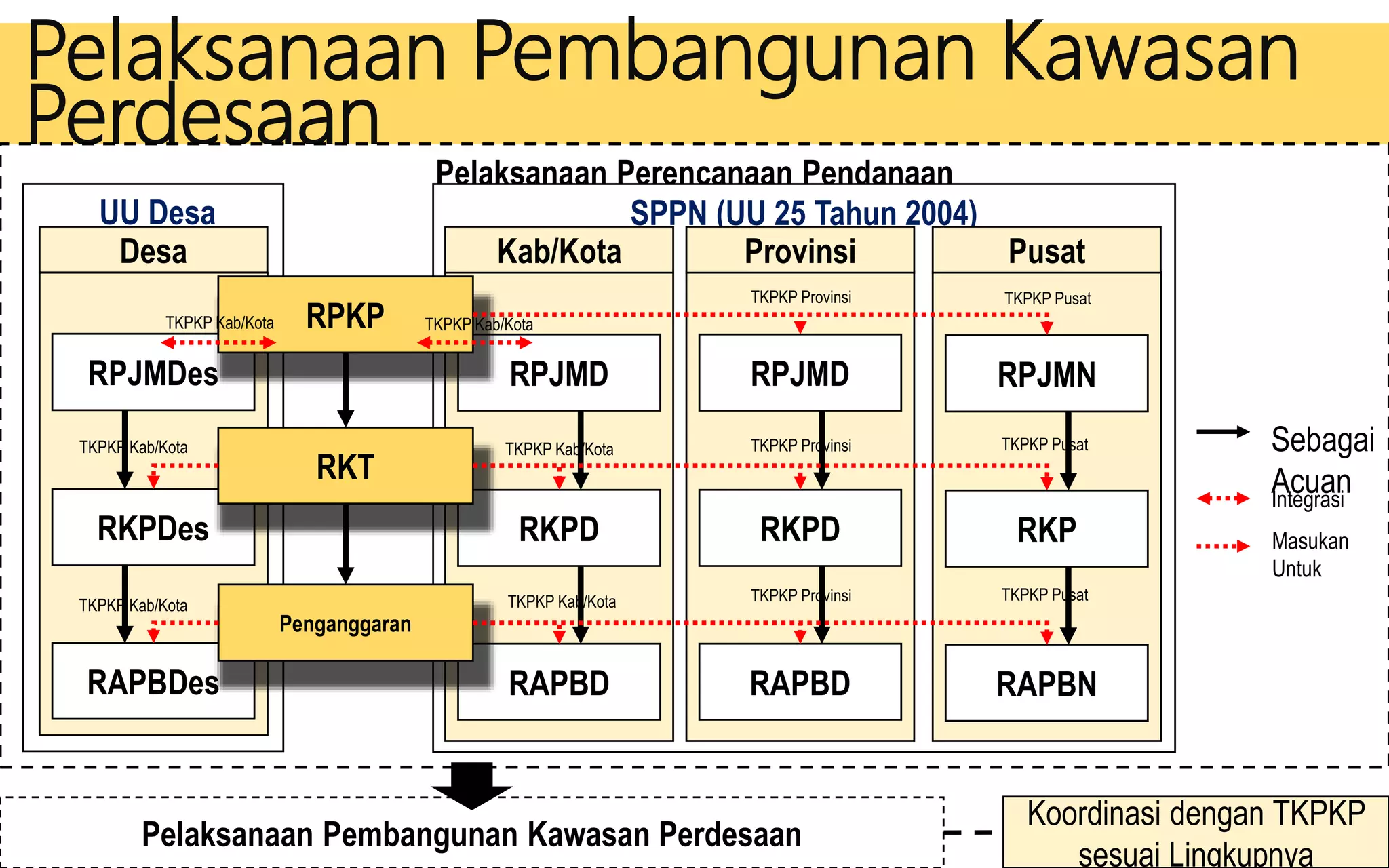 Mekanisme kawasan perdesaaan | PPTX
