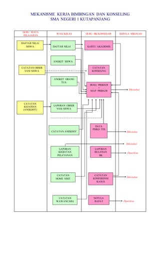 MEKANISME KERJA BK.doc