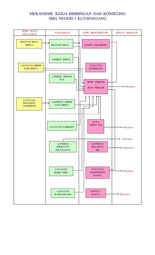 MEKANISME KERJA BK.doc