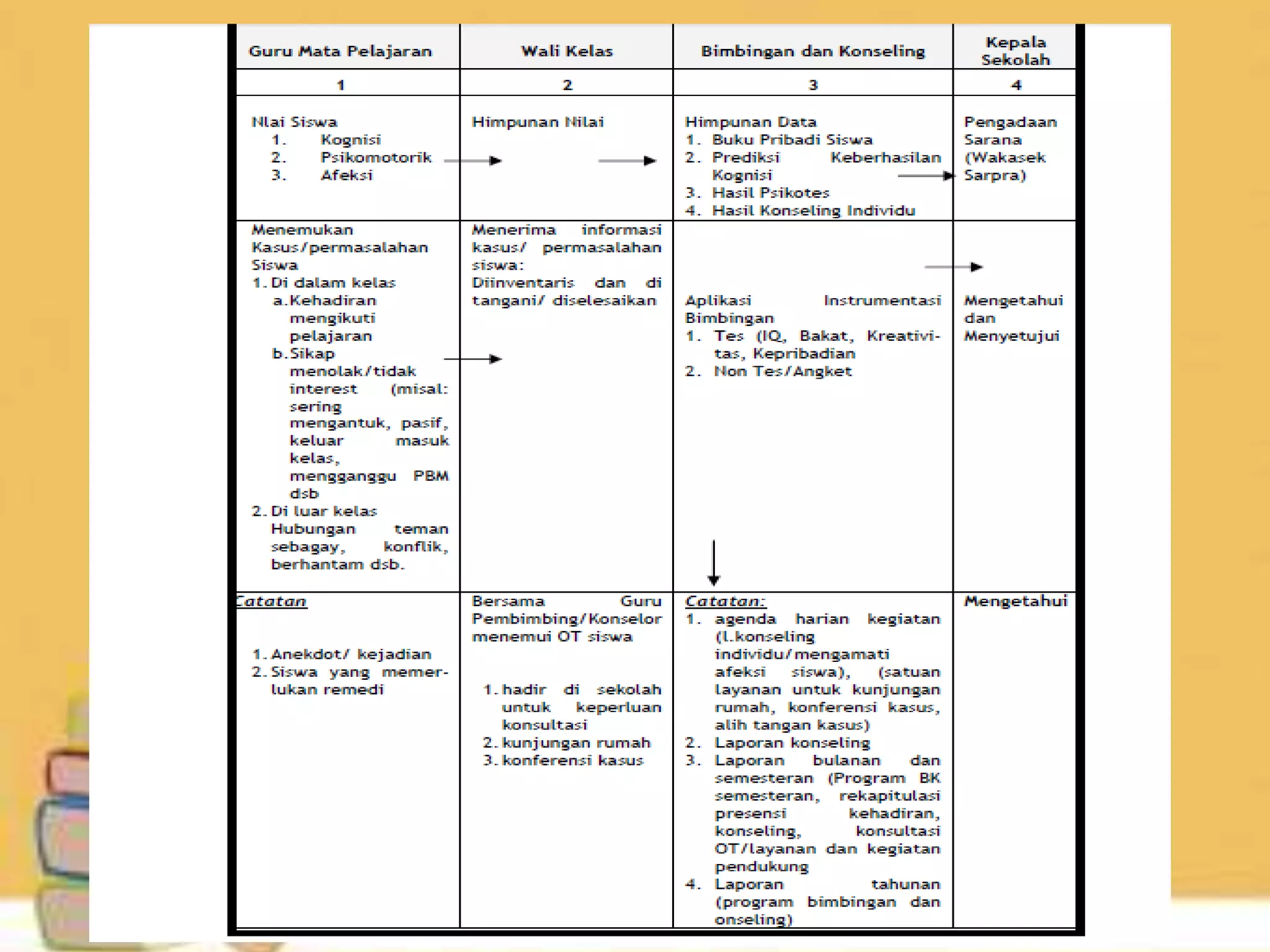 Mekanisme kerja bk di sekolah | PPTX