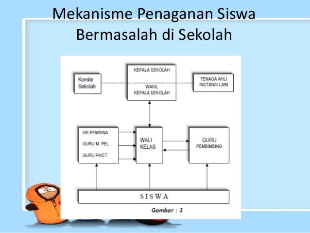 Mekanisme kerja bk di sekolah
