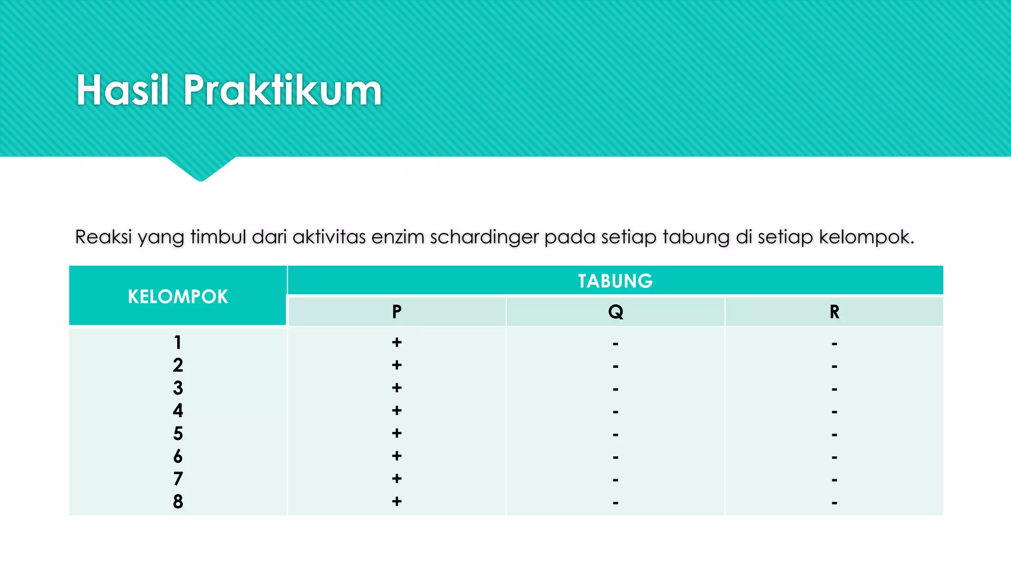 Mekanisme Kerja Enzim Schardinger | PPTX
