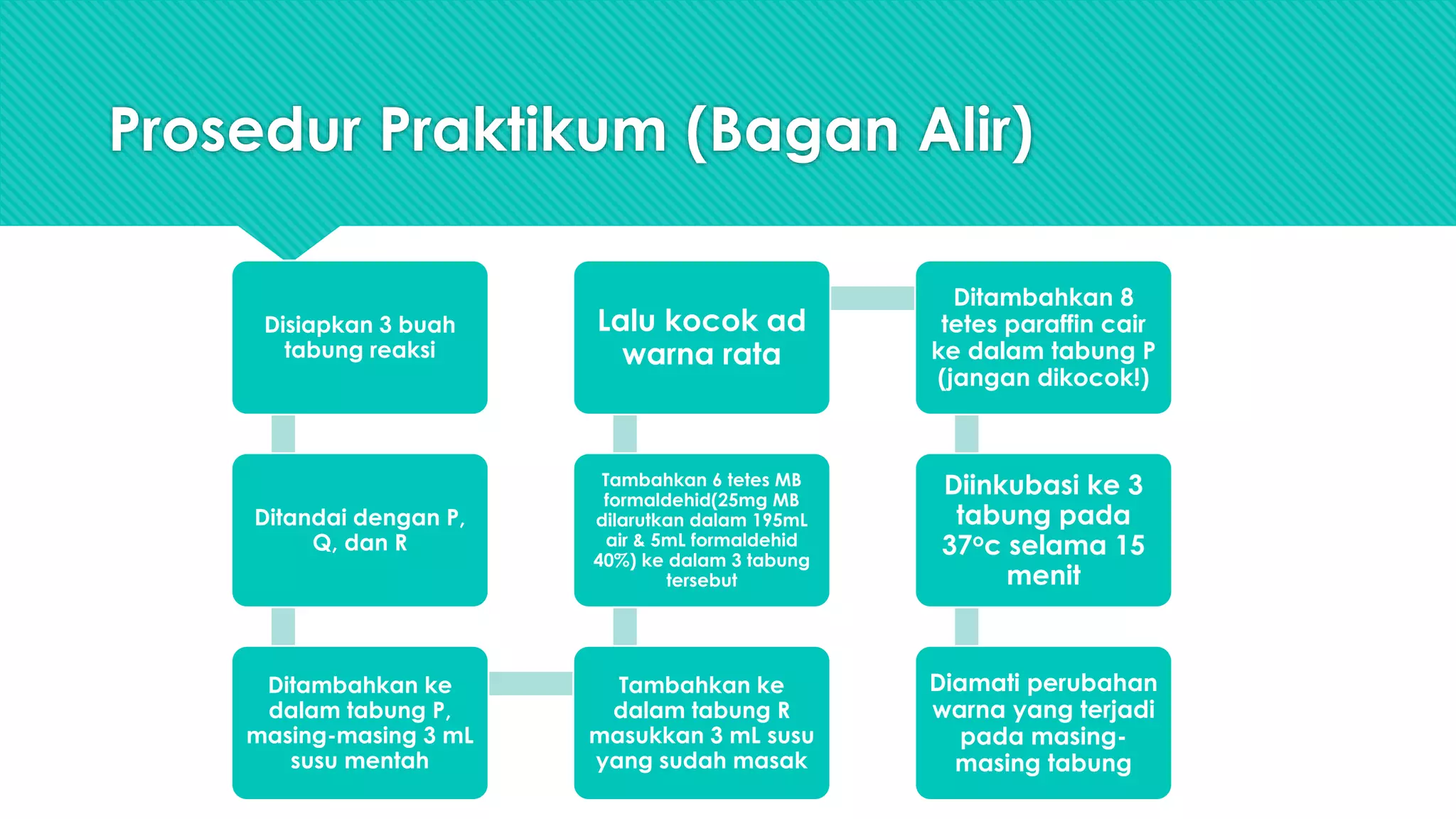 Mekanisme Kerja Enzim Schardinger | PPTX