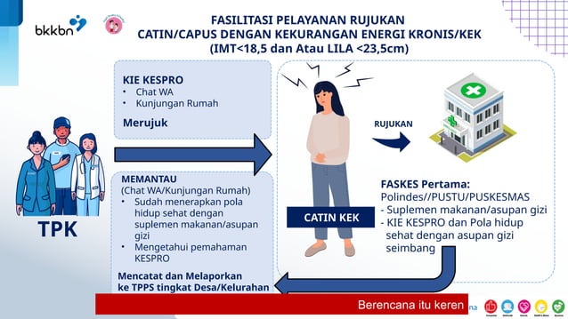 Mekanisme Kerja Tim Pendamping Keluarga.pptx