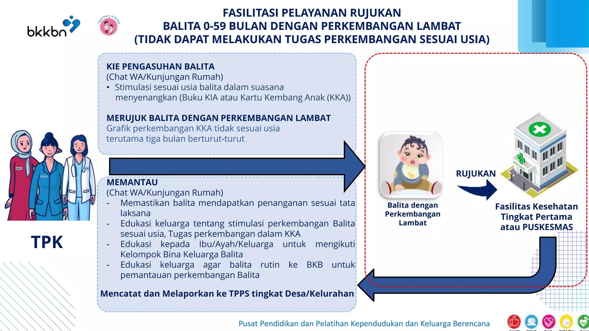 Mekanisme Kerja TPK 2023.pptx