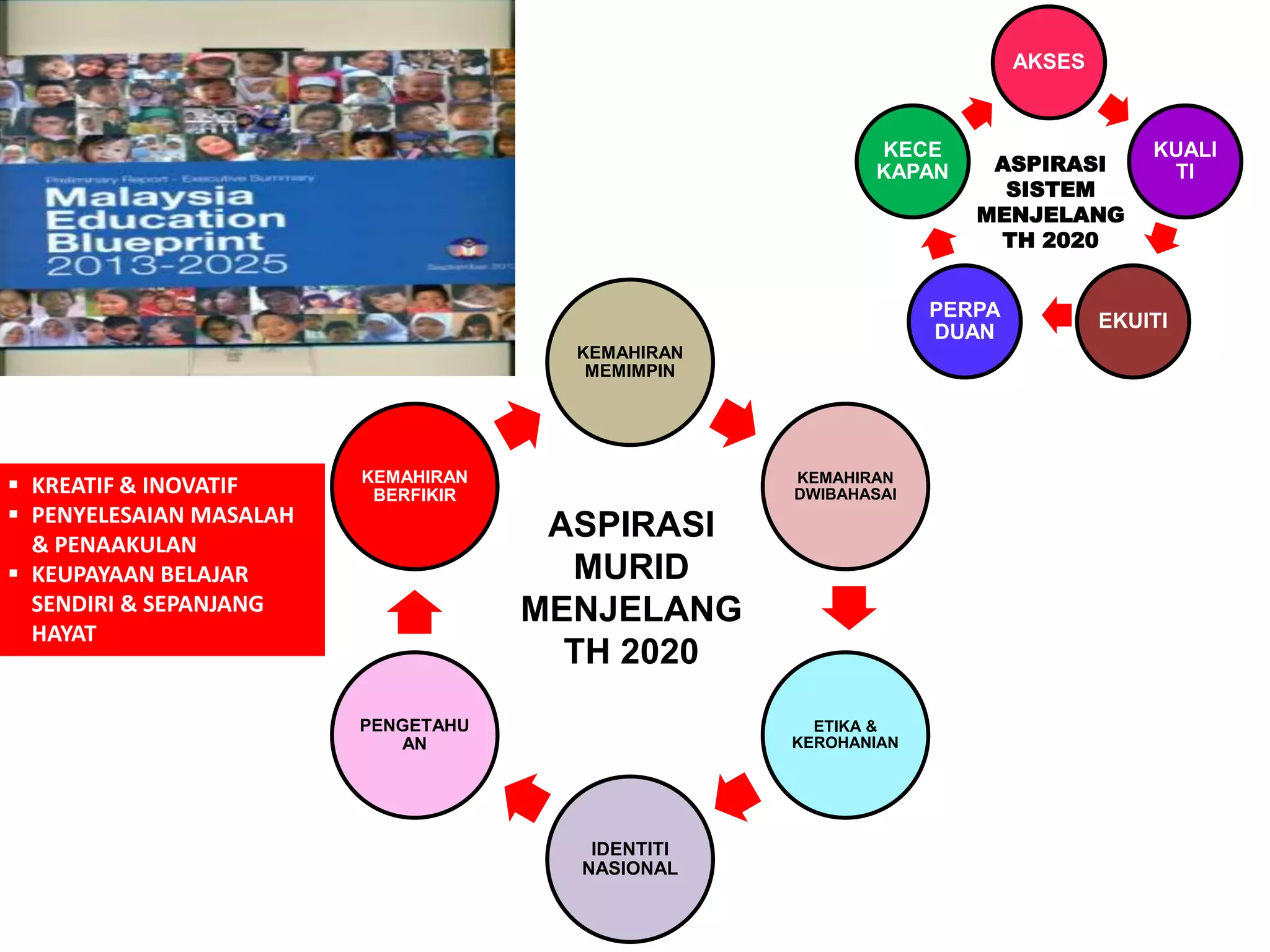 Bengkel Perkongsian Ke arah Mekanisme Menjana Inovasi | PPT