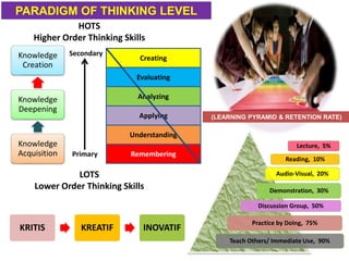 Bengkel Perkongsian Ke arah Mekanisme Menjana Inovasi | PPTX