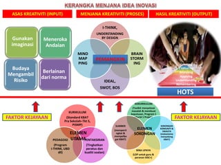 Bengkel Perkongsian Ke arah Mekanisme Menjana Inovasi | PPTX