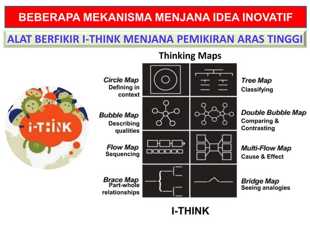 Bengkel Perkongsian Ke arah Mekanisme Menjana Inovasi | PPT