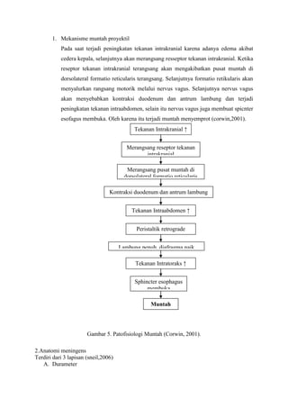 Mekanisme muntah proyektil | DOC
