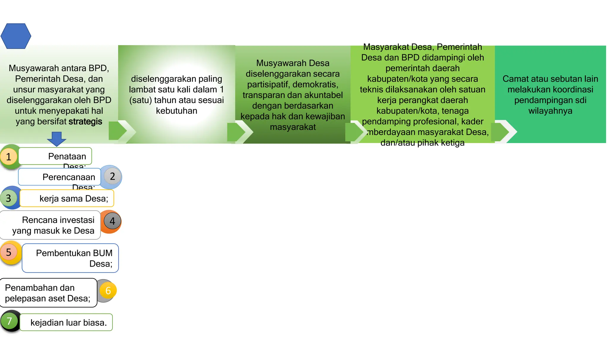 mekanisme Musrenbang.pptx