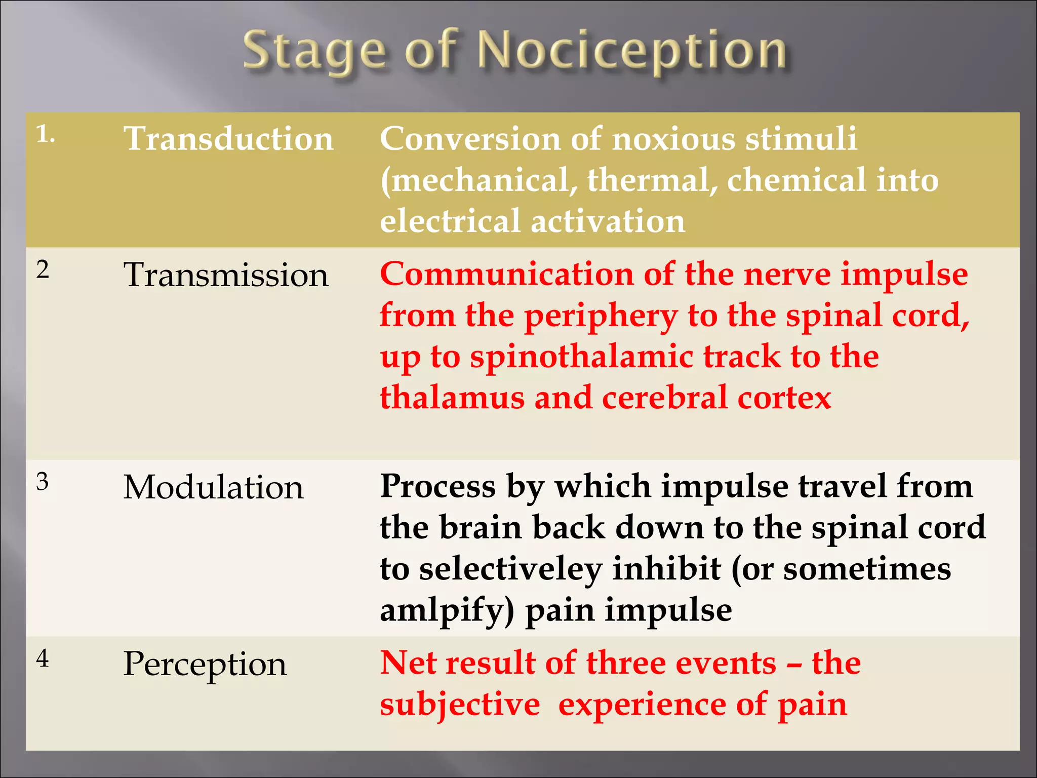 Mekanisme nyeri | PPT
