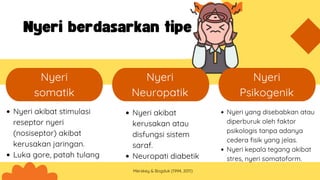 mekanisme nyeri dan teori nyeri pada kasus maternitas | PDF