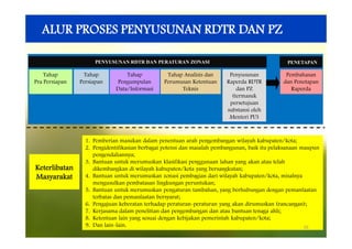 MEKANISME PARTISIPASI MASYARAKAT DALAM MENYUSUN RDTR | PDF
