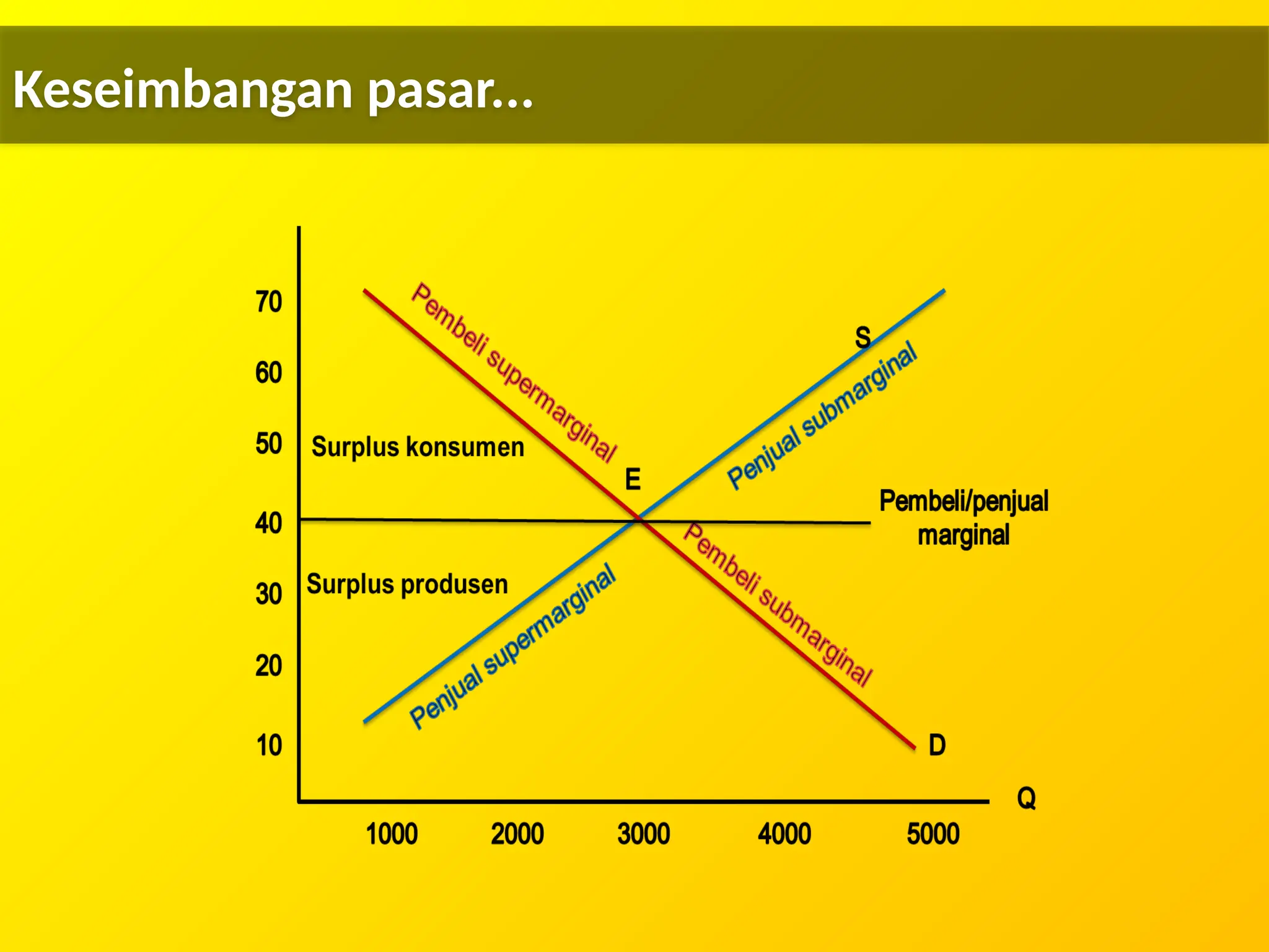 permintaan,penawaran dan MEKANISME PASAR | PPTX