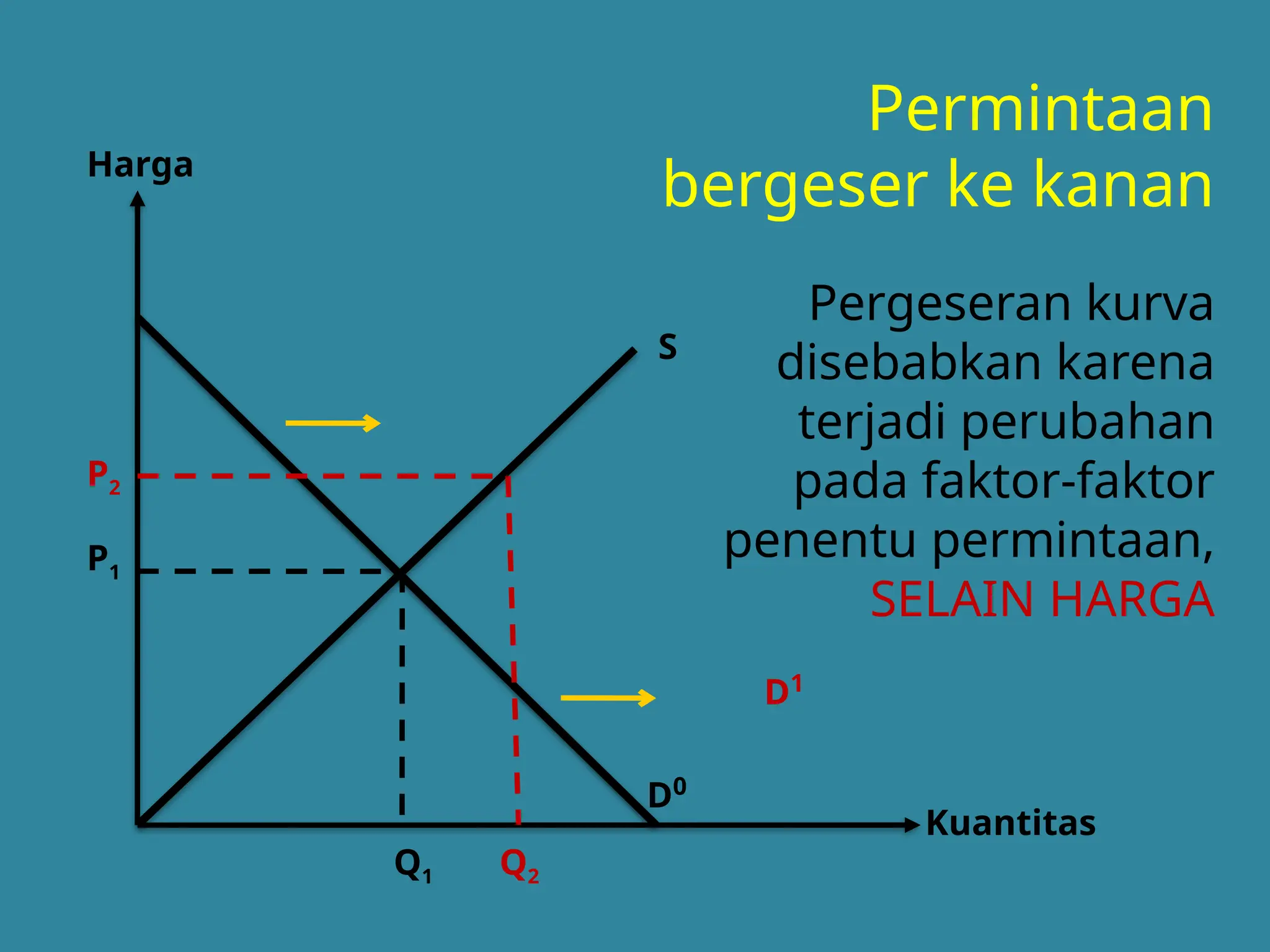 permintaan,penawaran dan MEKANISME PASAR | PPTX