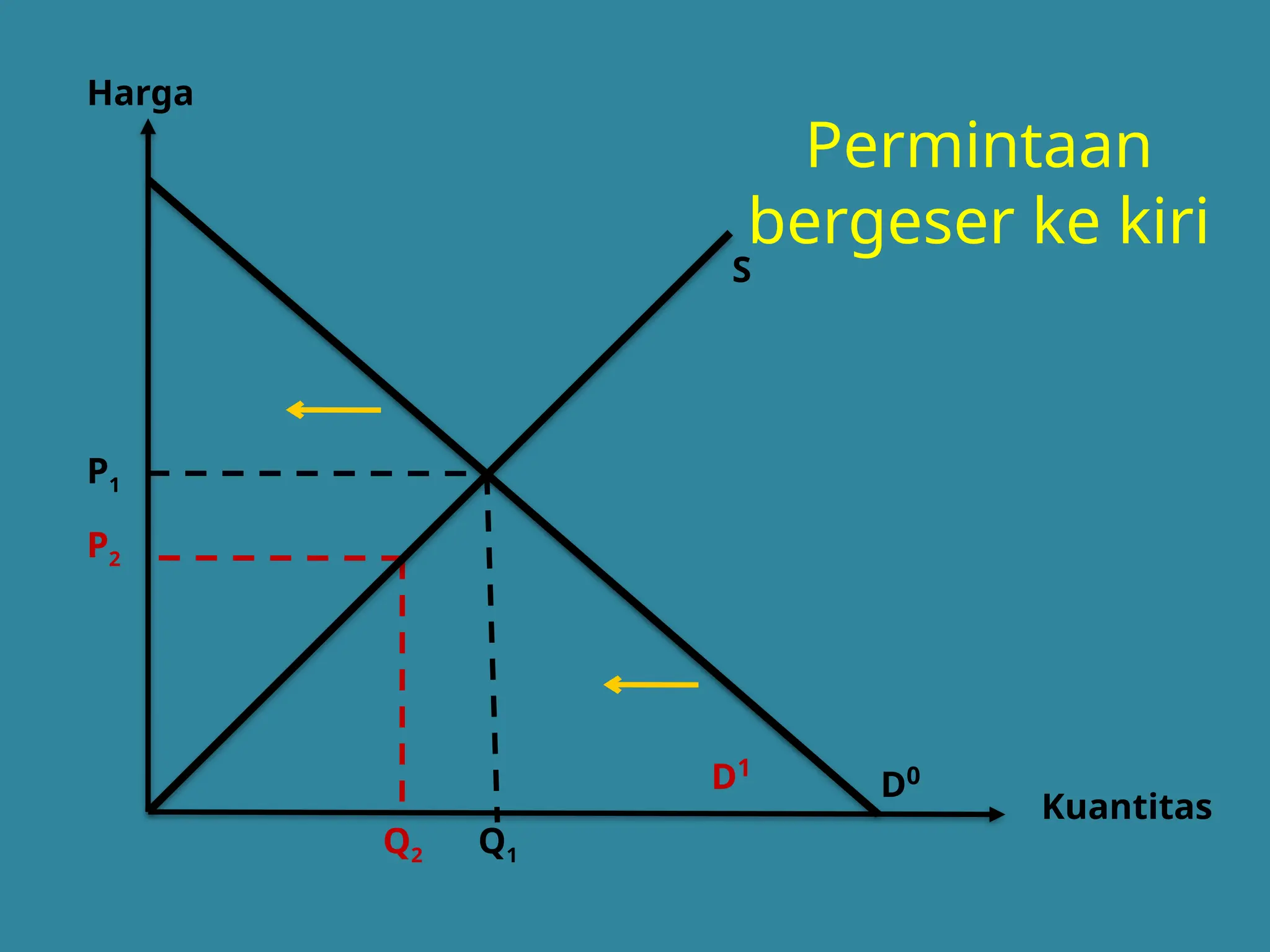 permintaan,penawaran dan MEKANISME PASAR | PPTX