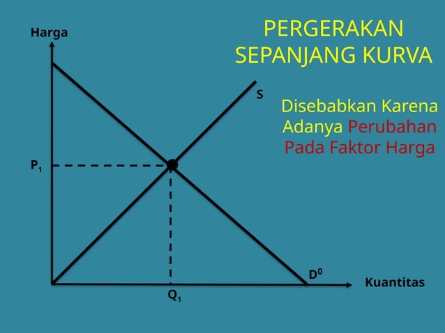 permintaan,penawaran dan MEKANISME PASAR | PPTX