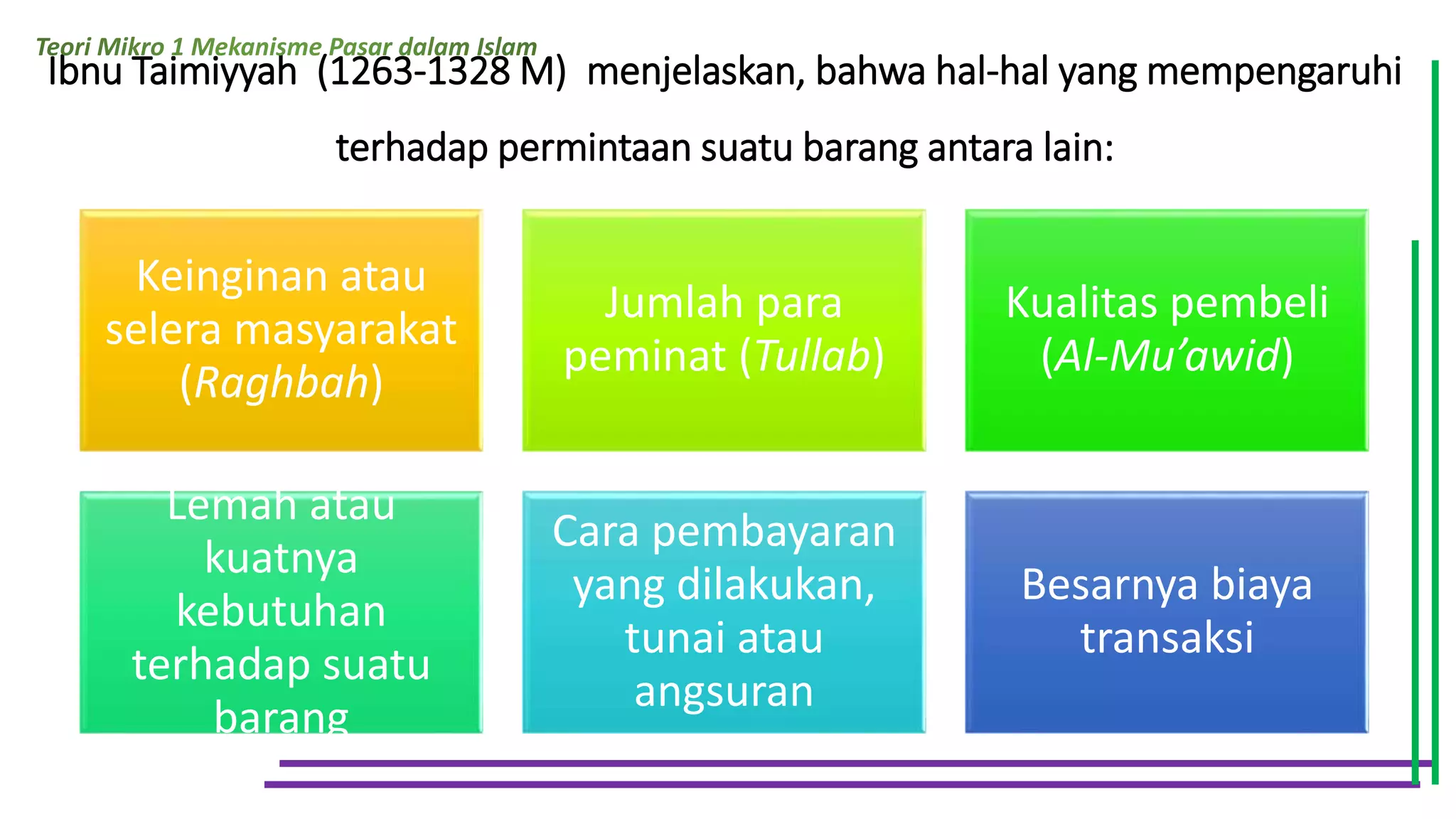 Mekanisme pasar dalam islam | PPTX
