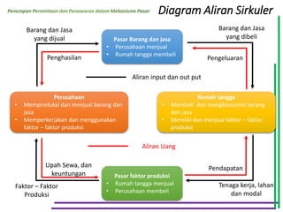 Penerapan Permintaan dan Penawaran dalam Mekanisme Pasar | PPTX