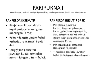 Mekanisme pembentukan peraturan daerah | PPTX
