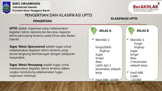 Mekanisme Pembentukan UPTD KabKota..pptx