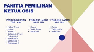 MEKANISME PEMILIHAN KETUA OSIS.pptx