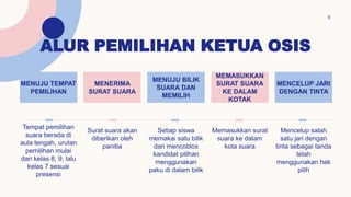 MEKANISME PEMILIHAN KETUA OSIS.pptx
