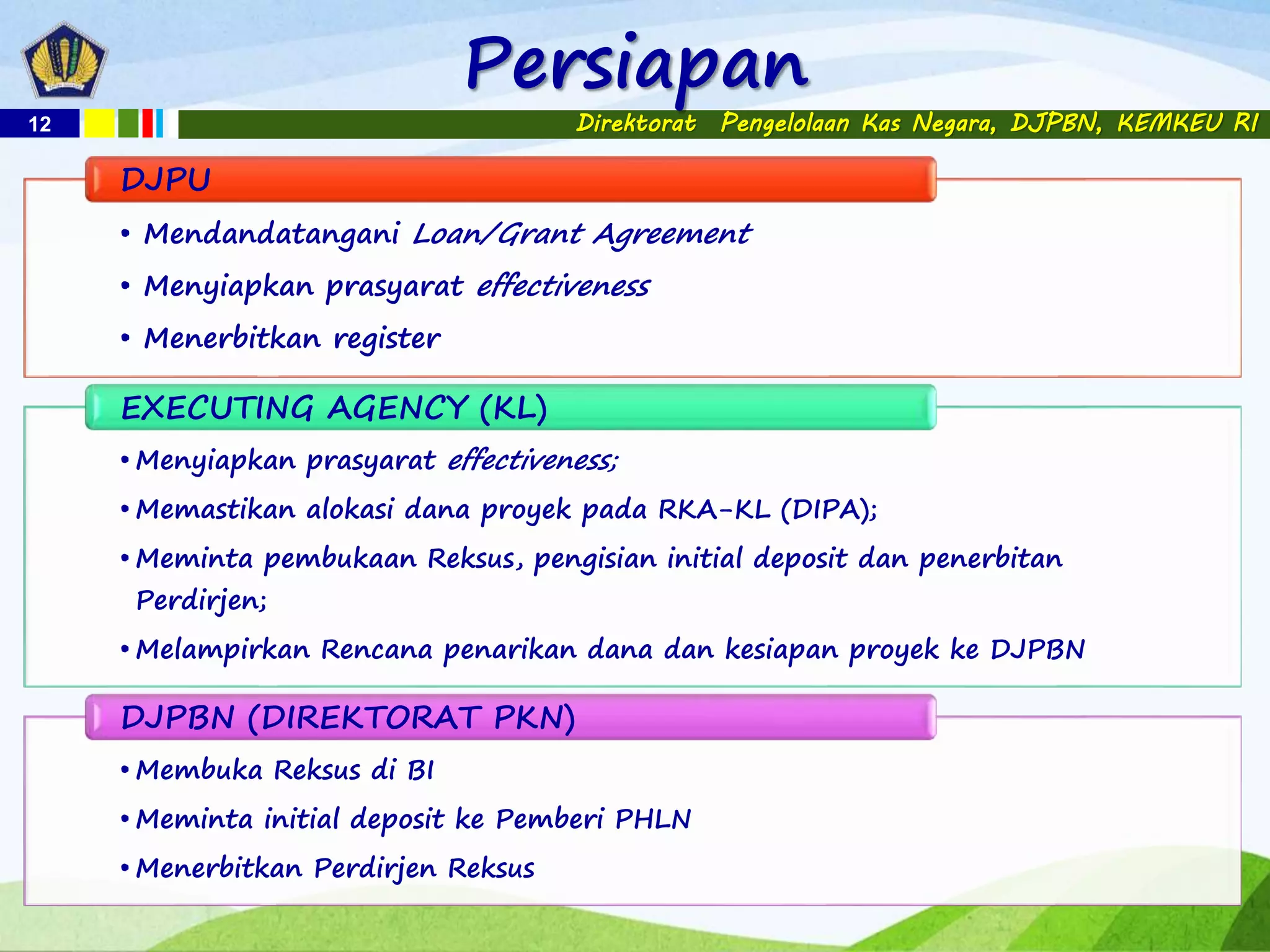 Mekanisme pencairan reksus dan prosedur refund PHLN di KPPN | PPTX