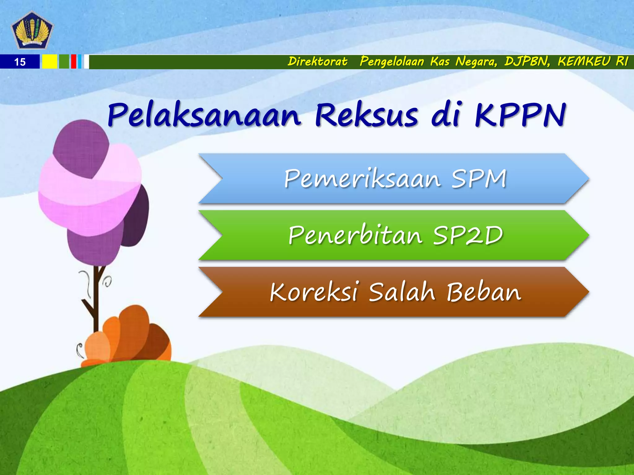 Mekanisme pencairan reksus dan prosedur refund PHLN di KPPN | PPTX