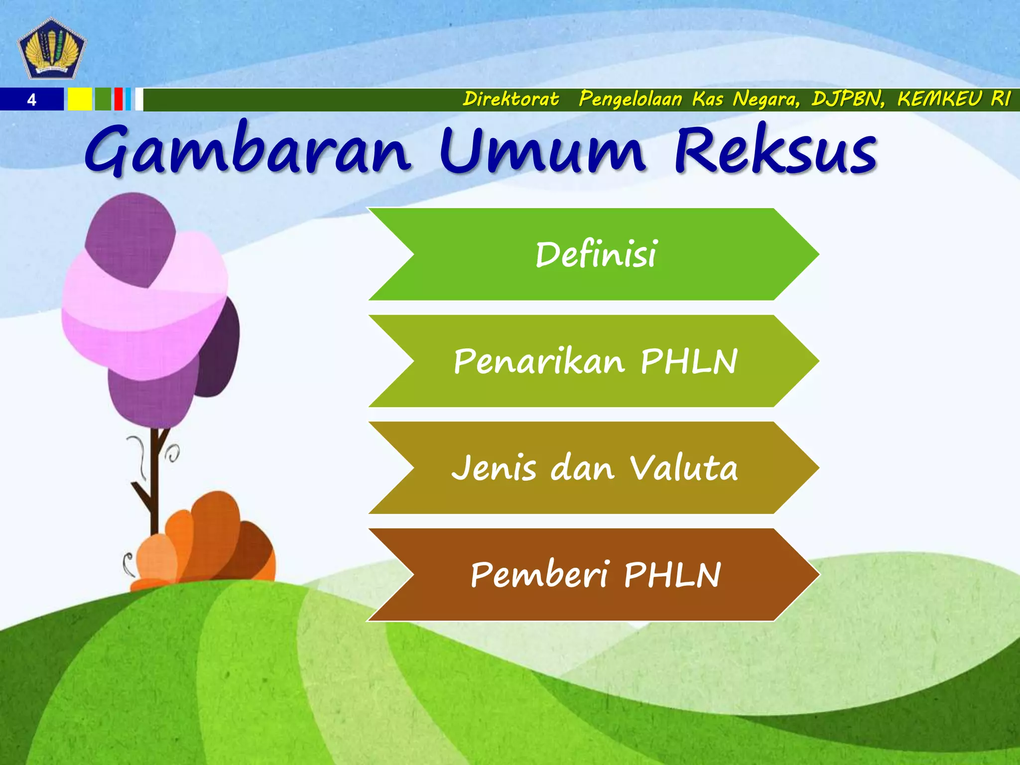 Mekanisme pencairan reksus dan prosedur refund PHLN di KPPN | PPTX