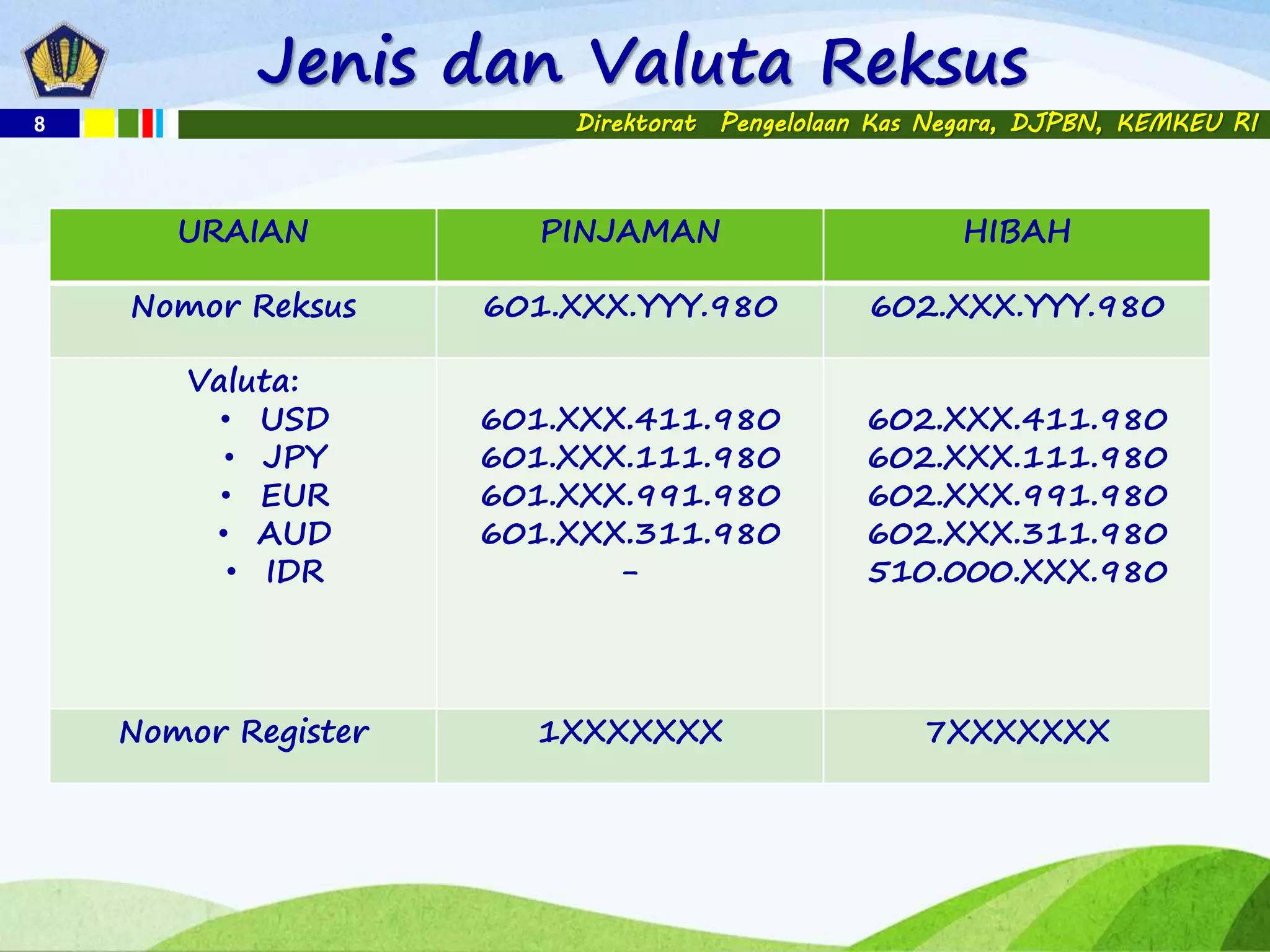 Mekanisme pencairan reksus dan prosedur refund PHLN di KPPN | PPTX