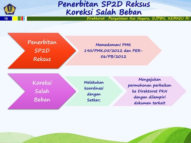Mekanisme pencairan reksus dan prosedur refund PHLN di KPPN | PPTX