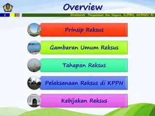 Mekanisme pencairan reksus dan prosedur refund PHLN di KPPN | PPTX