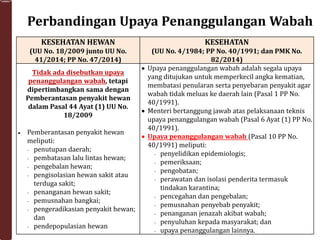Mekanisme Pendanaan Darurat Kesehatan Hewan - Ditkeswan-AIPEID, Jakarta, 14 Juli 2017 | PPT