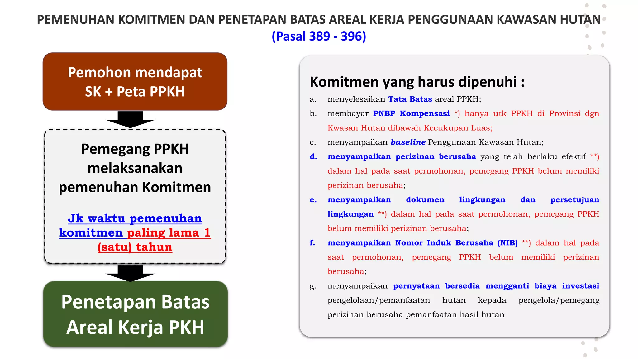 Mekanisme Penggunaan Kawasan Hutan untuk Ketenagalistrikan.pptx